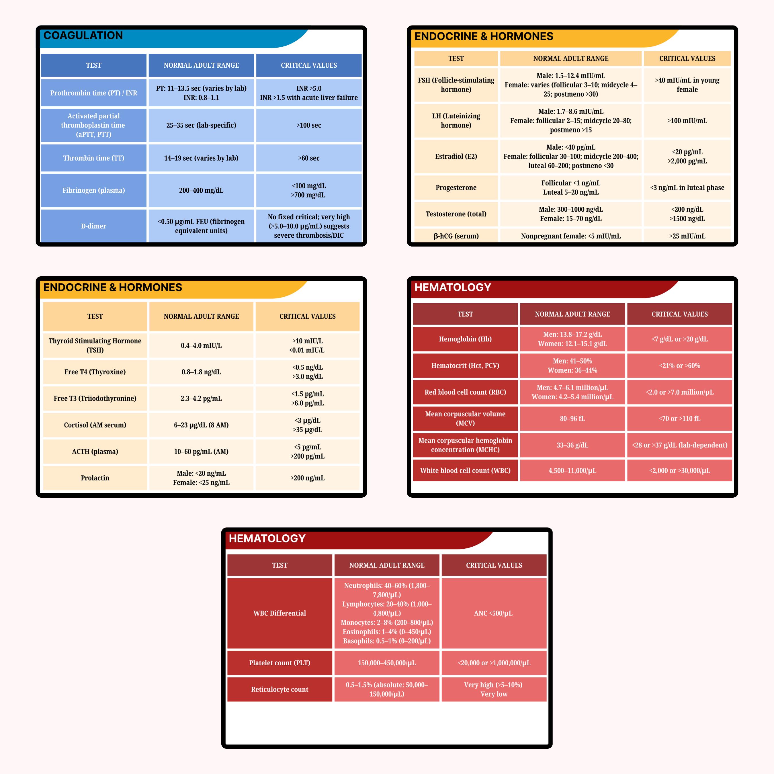 Clinical Lab Values Flashcards: Medical Study Guide (PDF Download) - Etsy