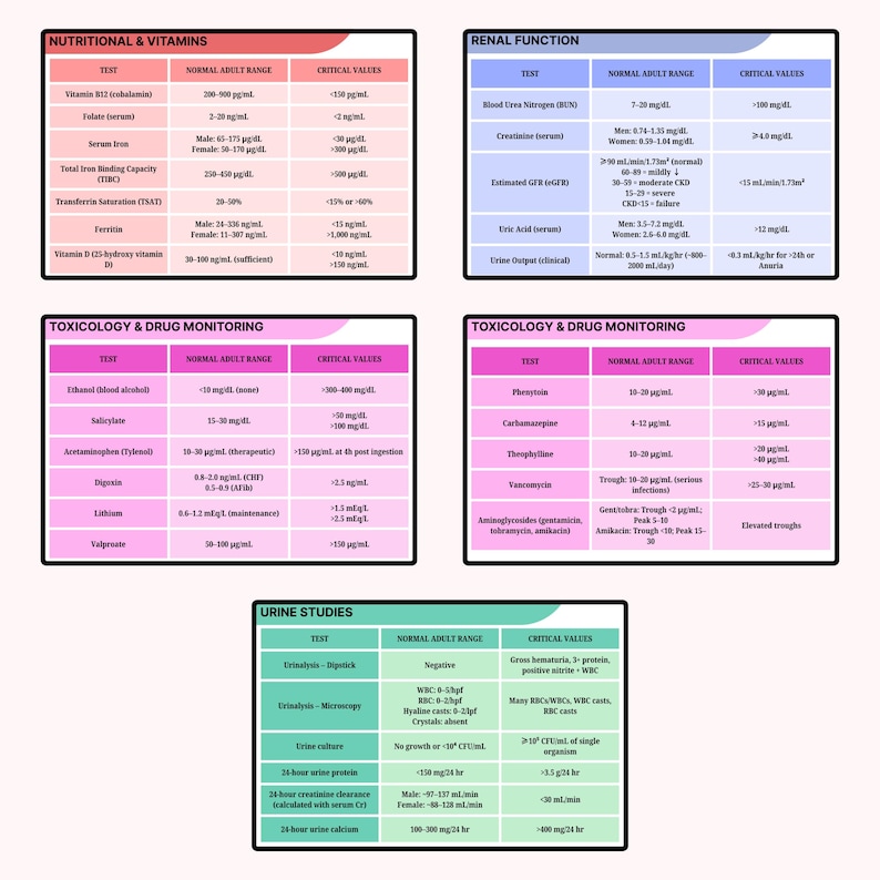 Clinical Lab Values Flashcards: Medical Study Guide (PDF Download) - Etsy