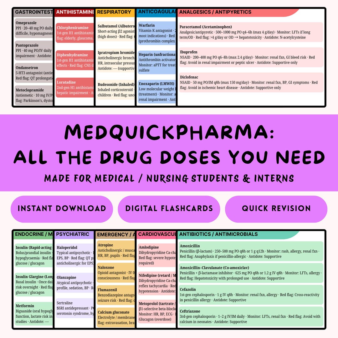 Pocket Drug Flashcards | High-yield Clinical Drugs Deck for Nursing ...