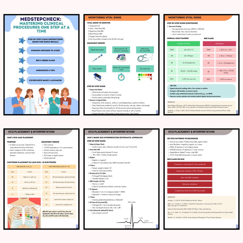 Step-by-step Clinical Procedures Guide |digital Download for Nursing ...