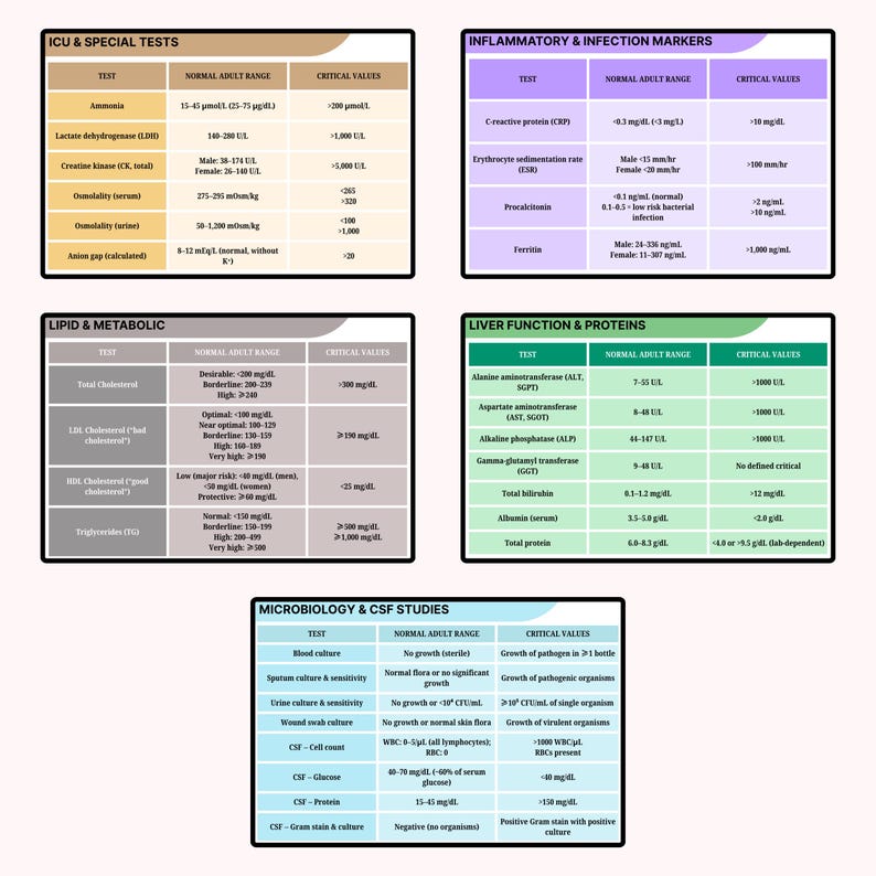 Clinical Lab Values Flashcards: Medical Study Guide (PDF Download) - Etsy