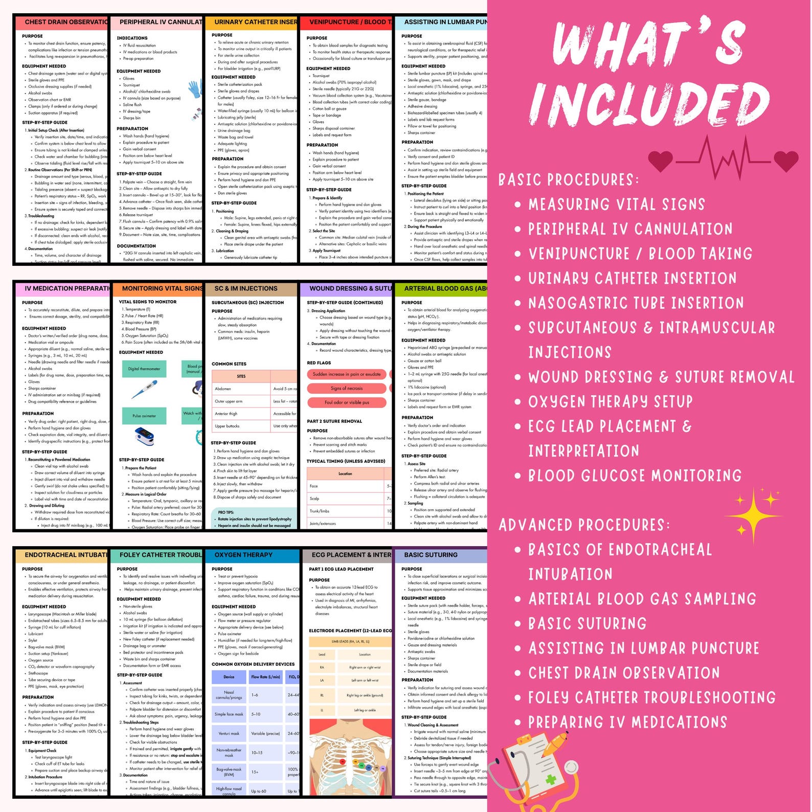 Clinical Procedures Digital Toolkit: Nursing & Med Student OSCE Prep ...