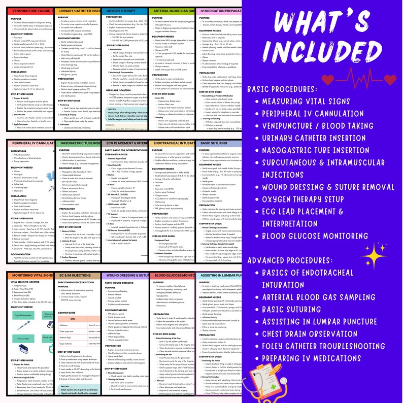 Step-by-step Clinical Procedures Guide |digital Download for Nursing ...