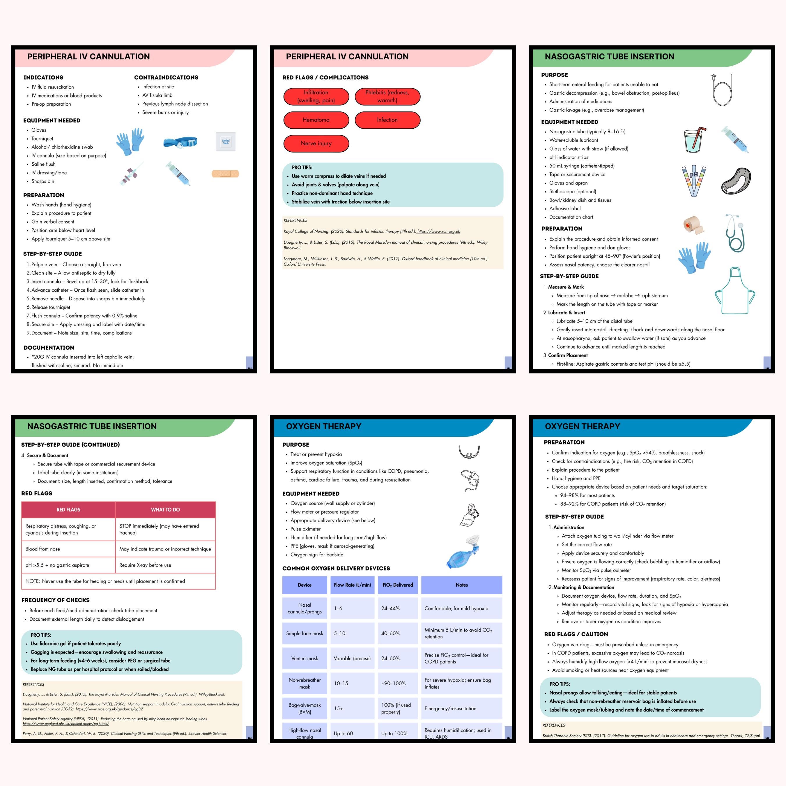 Step-by-step Clinical Procedures Guide |digital Download for Nursing ...