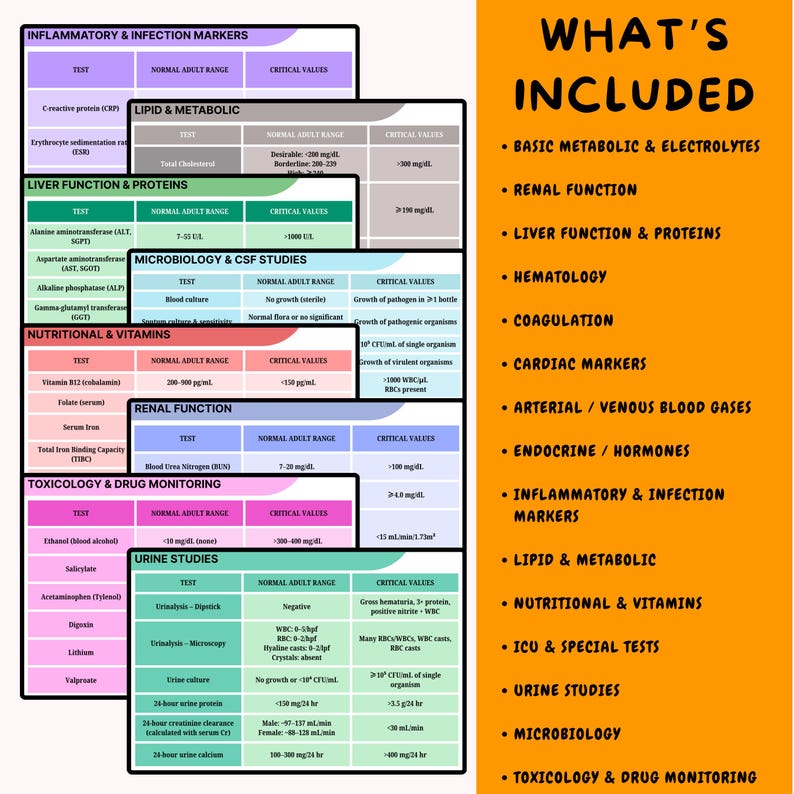 Clinical Lab Values Flashcards: Medical Study Guide (PDF Download) - Etsy