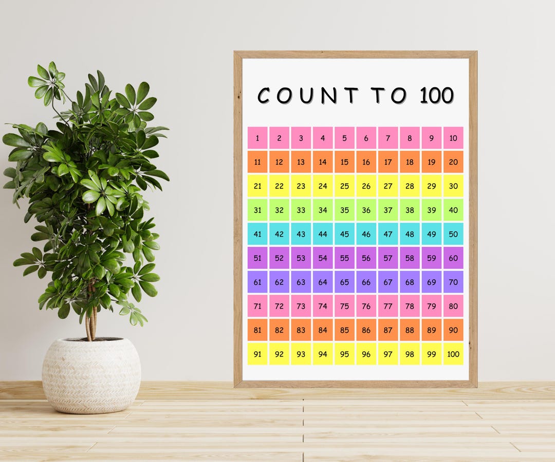 Rainbow Numbers 1-100 Poster: Kids Classroom Decor (digital Download ...