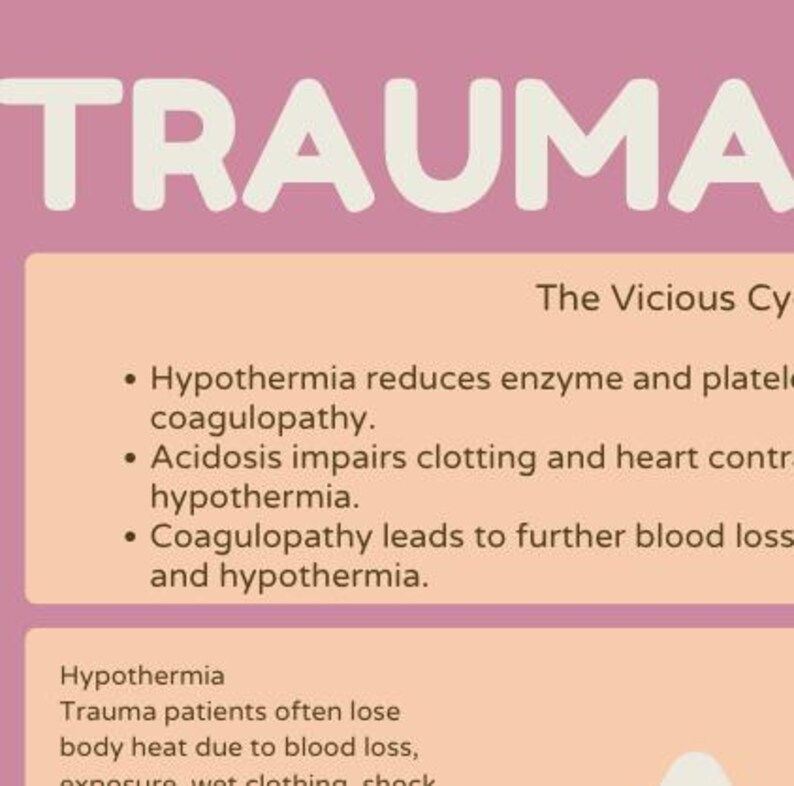 Trauma Triad of Death – Medical Digital Print - Etsy