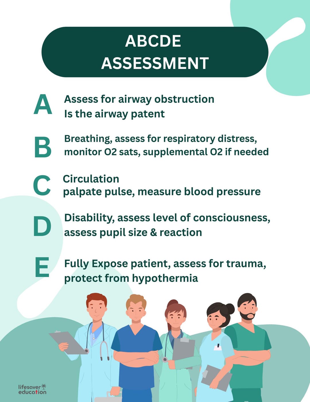 Trauma ABCDE Assessment Cheat Sheet | Emergency Nursing PDF | Trauma ...