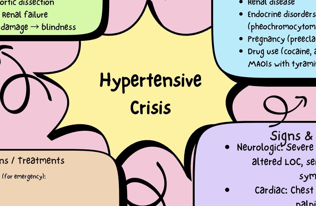 Cardiac Concept Maps for Nursing Students | Heart Failure, CAD, NCLEX ...