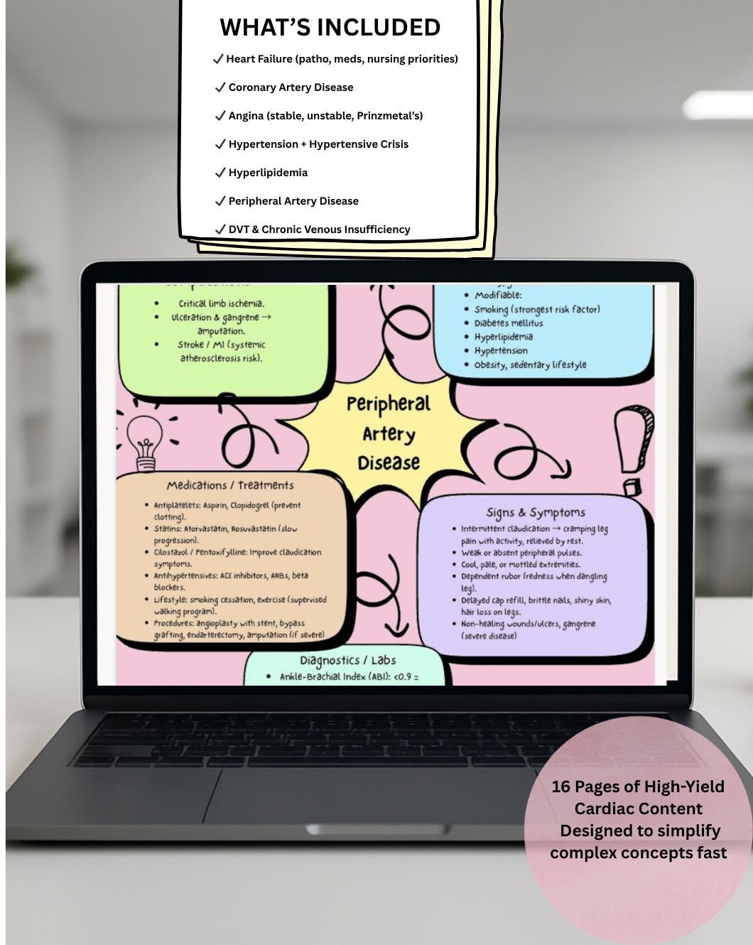 Cardiac Concept Maps for Nursing Students | Heart Failure, CAD, NCLEX ...