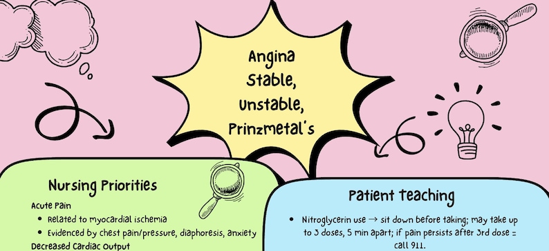 Cardiac Nursing Concept Maps – Digital Study Guides (printable PDF/PNG ...