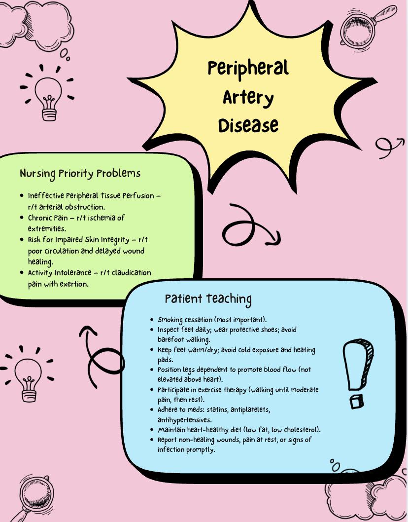 Cardiac Concept Maps for Nursing Students | Heart Failure, CAD, NCLEX ...