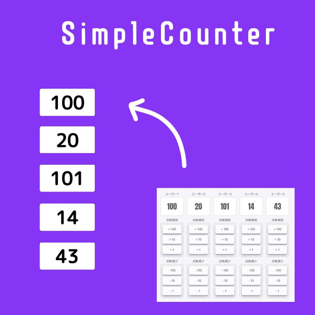 OBS Stream Counter Overlay | Score, Gacha Tracker - Etsy