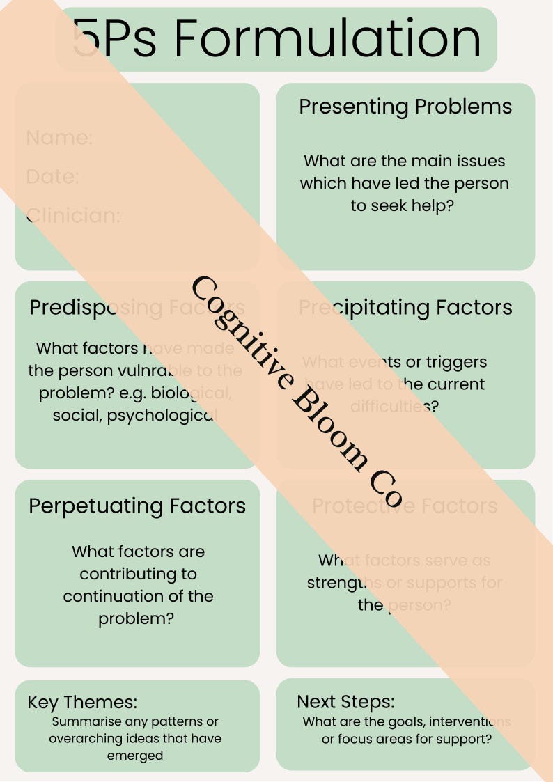 5 Ps Psychological Formulation Template Bundle – Guided & Blank ...