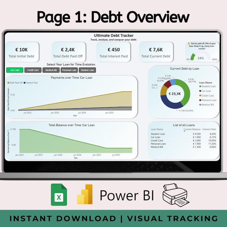 Power BI Ultimate Debt Tracker Dashboard | Snowball Vs. Avalanche ...