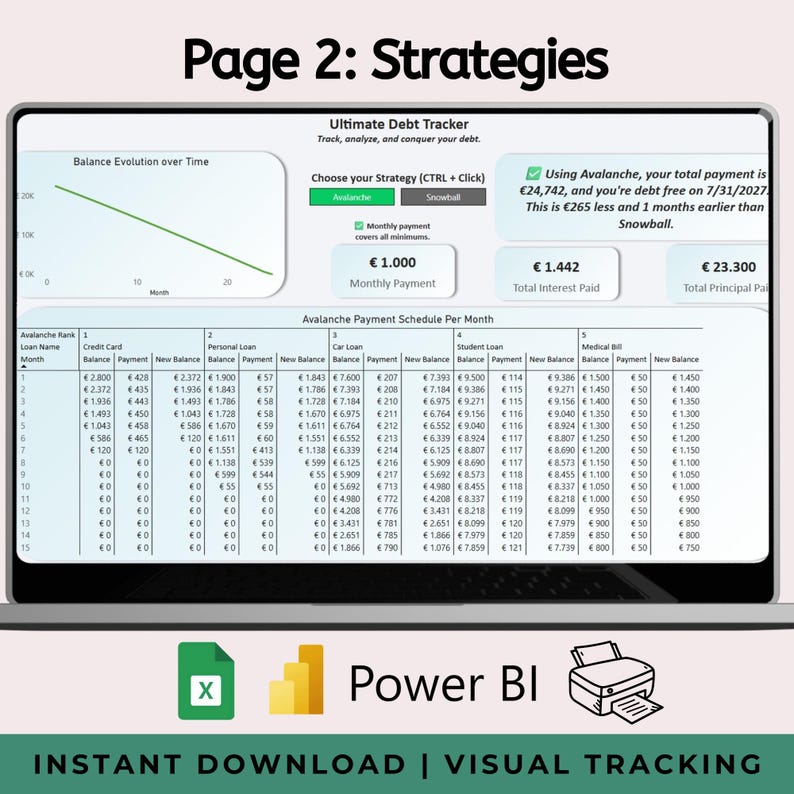 Power BI Ultimate Debt Tracker Dashboard | Snowball Vs. Avalanche ...