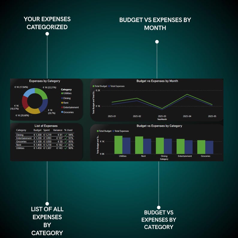 Power BI Monthly Budget Tracker - Dark Theme | Budget Vs Actual Expense ...