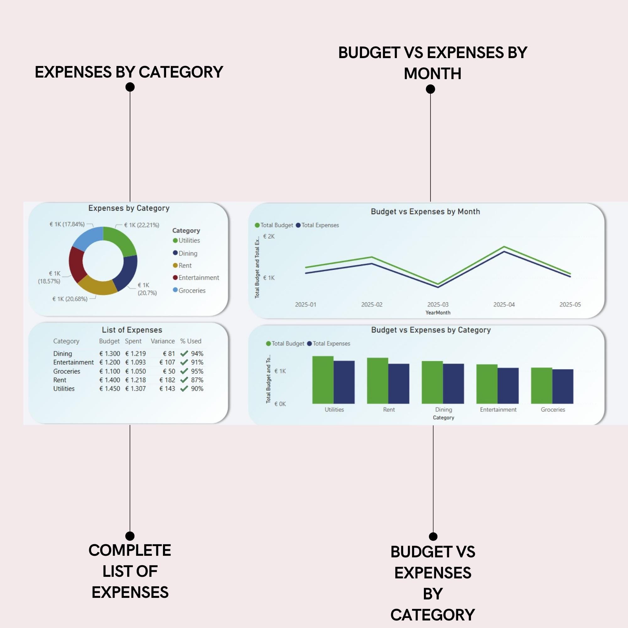 Power BI Monthly Budget Tracker | Budget Vs Actual Expense Dashboard - Etsy