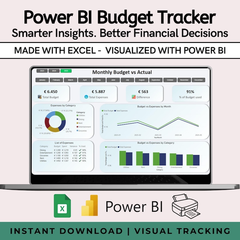 Power BI Monthly Budget Tracker | Budget Vs Actual Expense Dashboard - Etsy