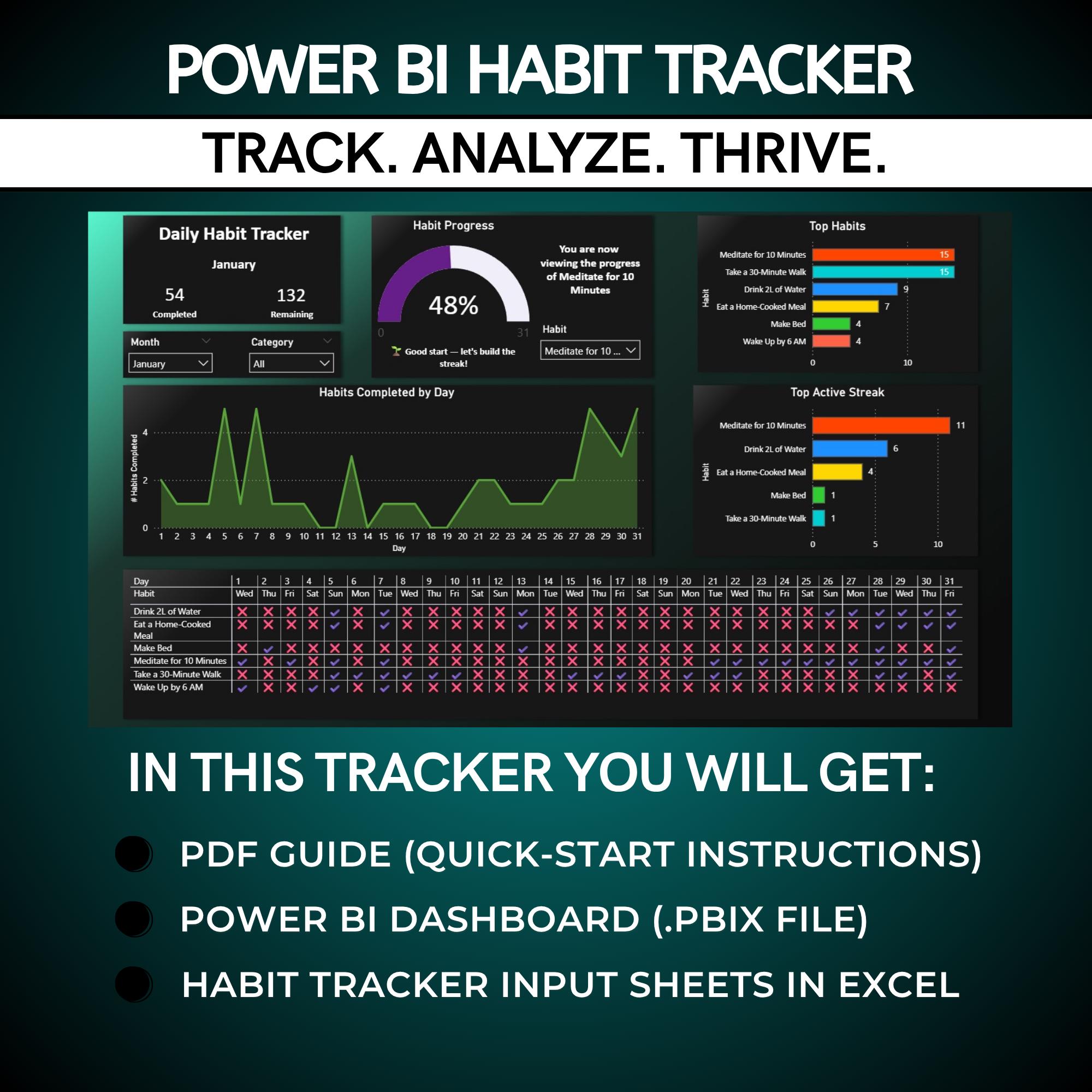 Power BI Habit Tracker – Dark Theme | Visual Streaks, Progress & Goal ...