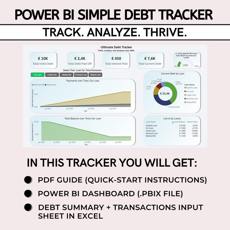 Power BI Simple Debt Tracker Dashboard | Loan Overview & Payoff ...