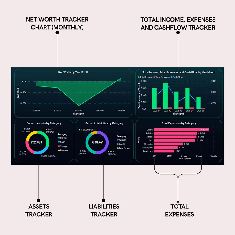Power BI Personal Finance Tracker | Net Worth & Income-expense ...