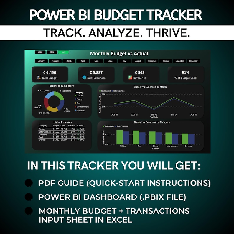 Power BI Monthly Budget Tracker - Dark Theme | Budget Vs Actual Expense ...