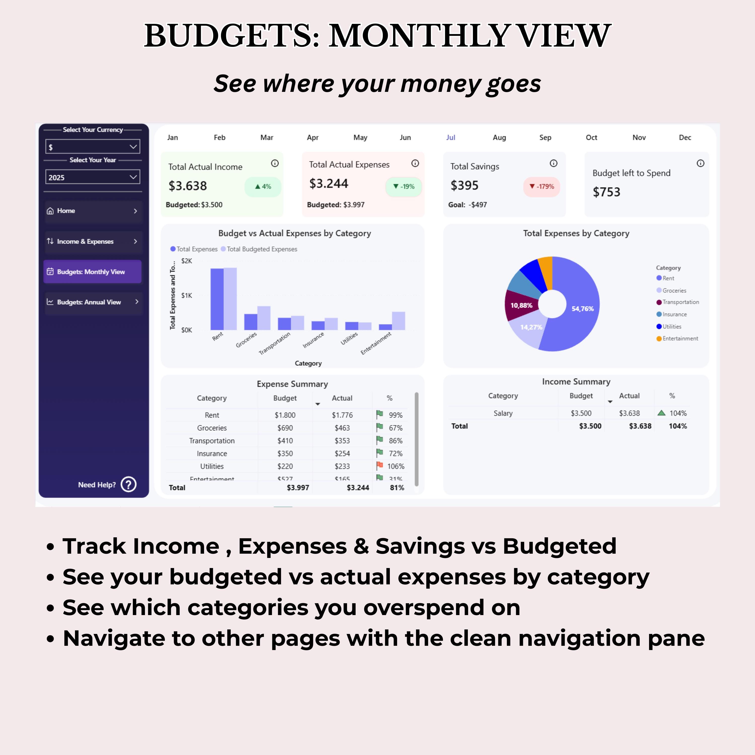 Power BI Monthly Budget Tracker | Budget Vs Actual Expense Dashboard - Etsy
