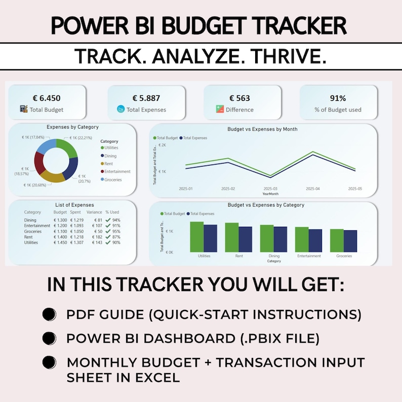 Power BI Monthly Budget Tracker | Budget Vs Actual Expense Dashboard - Etsy