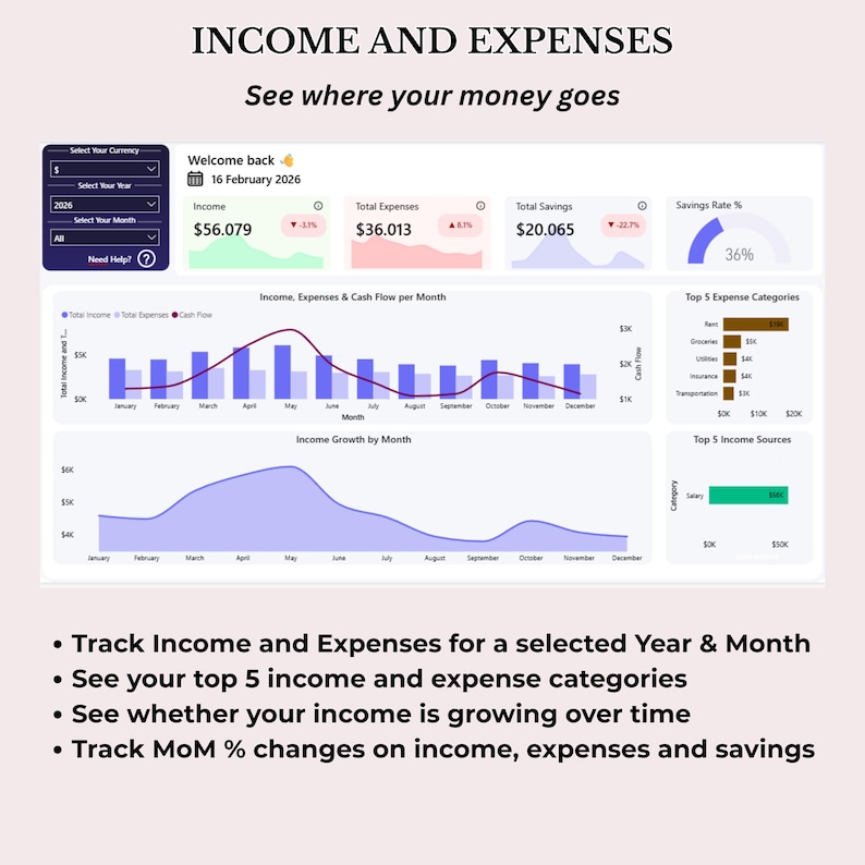 Power BI Income Expense Tracker | Personal Finance Dashboard | Income ...