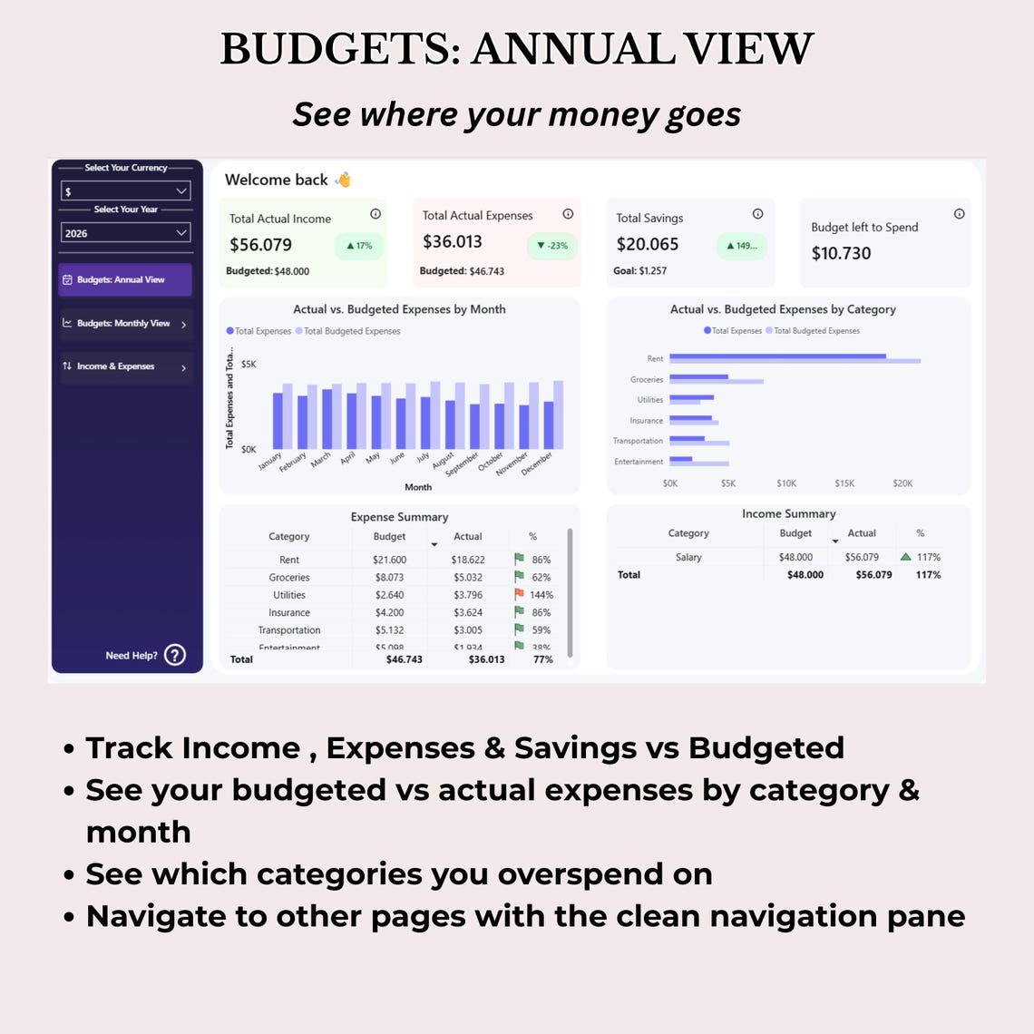 Power BI Monthly Budget Tracker | Budget Vs Actual Expense Dashboard - Etsy