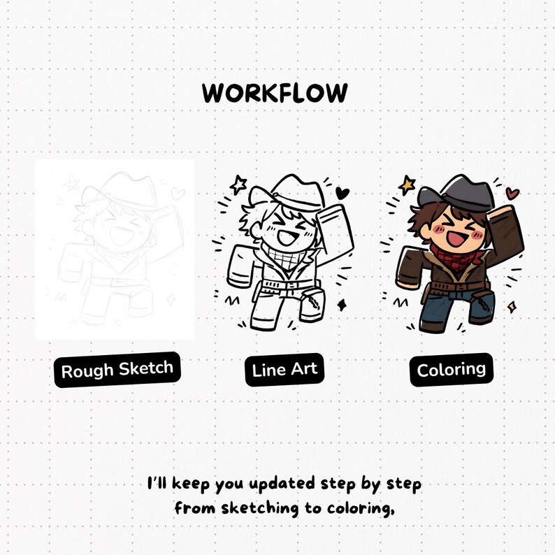 Custom Roblox Doodle Avatar Commission I PFP Art - Etsy