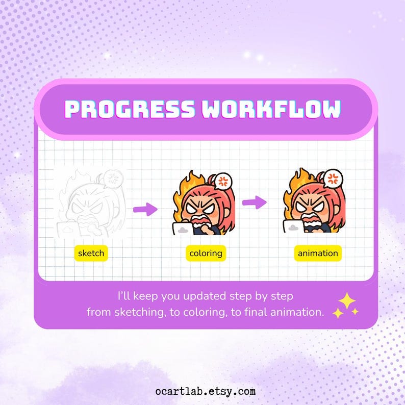 Custom Animated Emotes: Twitch, Discord, Vtuber - OC Chat Emoji (PNG ...