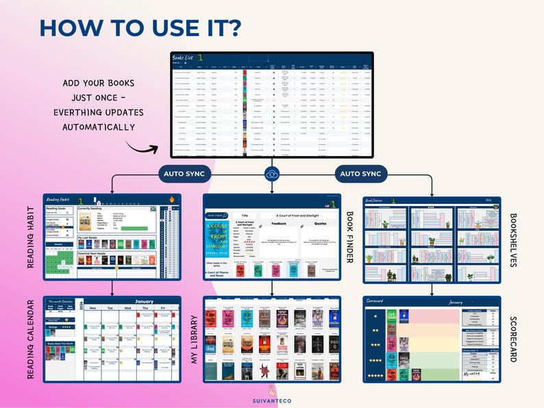 The Ultimate Book Tracker, Google Sheets, Personal Digital Library ...