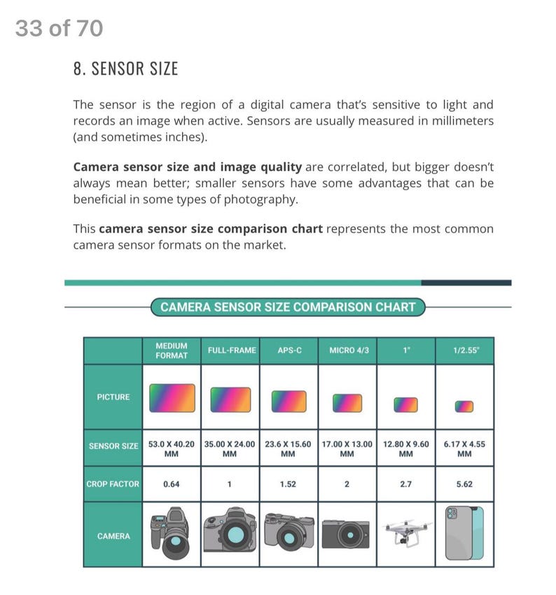 Beginner Photography Course PDF,DSLR Camera Setting Basics Class Ebook ...