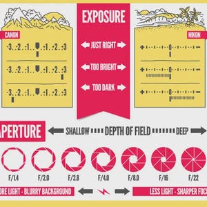 DSLR Cheat Sheet Cards 12 Pages | Manual Photography Basics, Camera ...