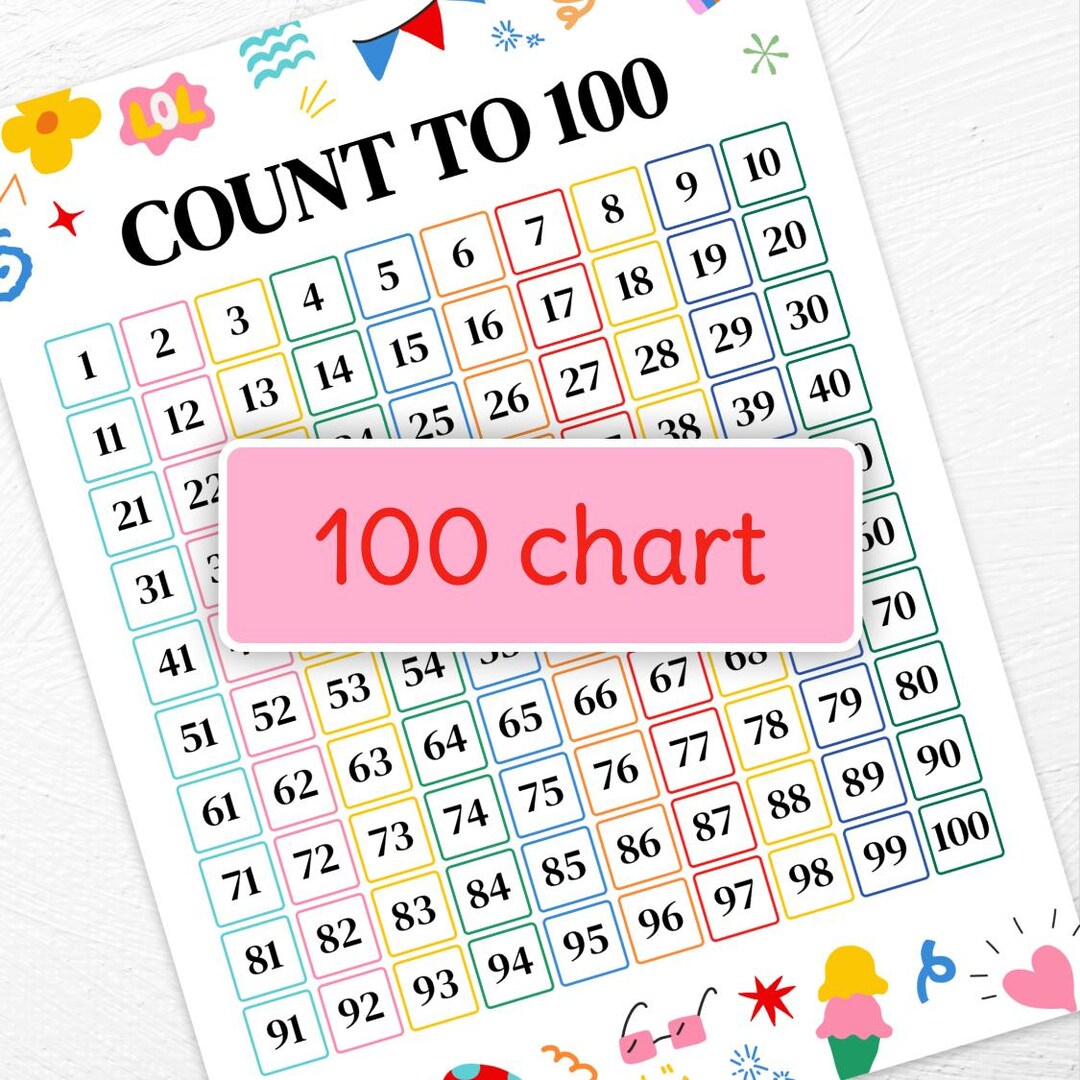 Classroom 100 Chart Poster | Happy Stickers Theme - Etsy