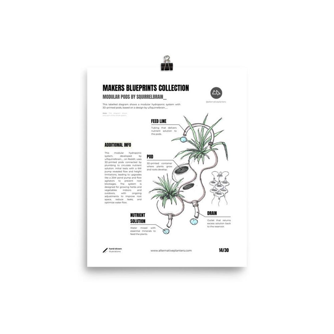 Solarpunk Modular Hydroponic System Print — 3D Printed Pods Diagram ...