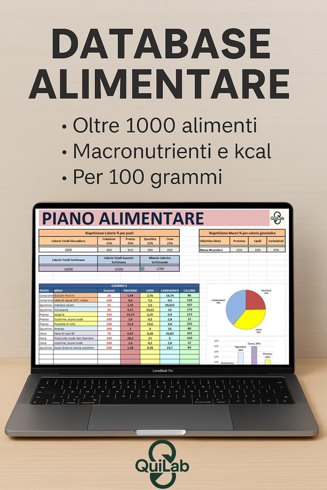 Diet & Calorie Planner PRO | Excel Sheet With Macro Chart + 1000 Food ...