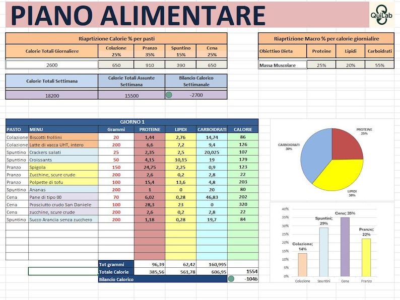 Diet & Calorie Planner PRO | Excel Sheet With Macro Chart + 1000 Food ...