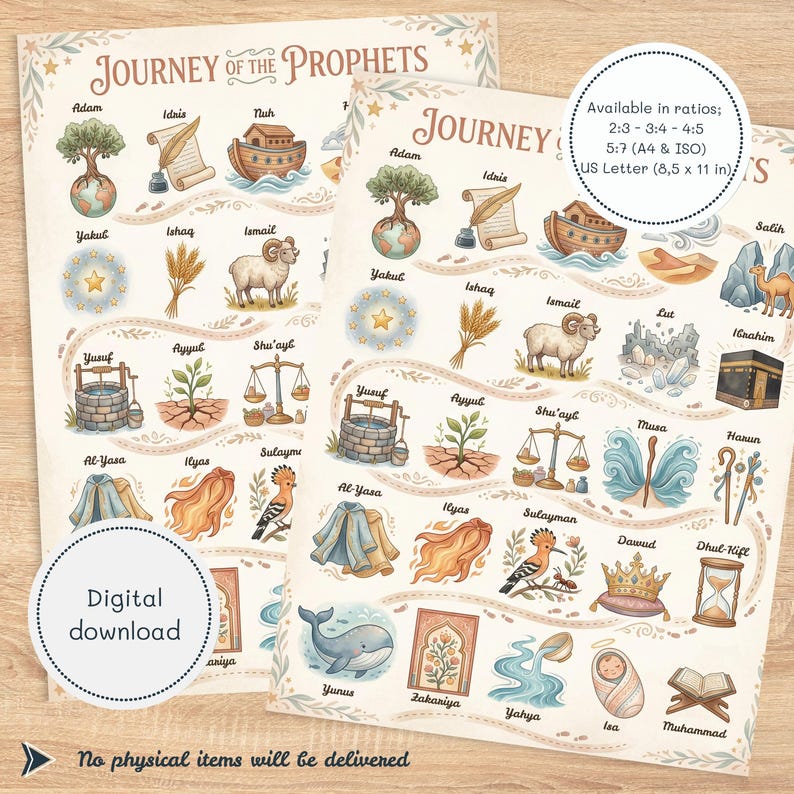 Prophets of Islam Poster | Muslim Kids Educational Print (digital ...