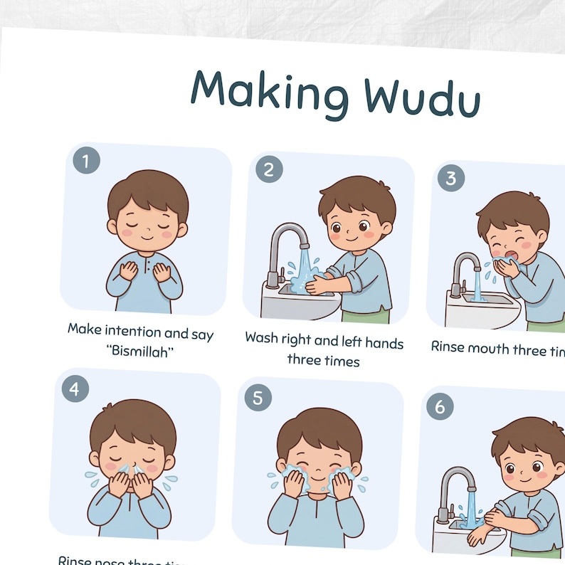 Kids Wudu Steps Guide | Islamic Educational Poster (digital Download ...