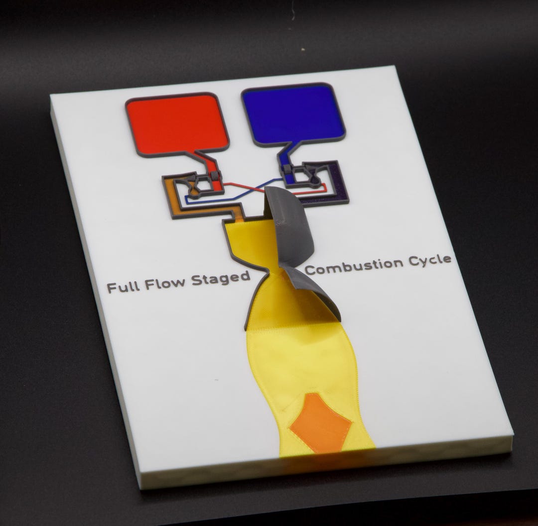Rocket Engine Model: Full Flow Staged Combustion Cycle - Etsy