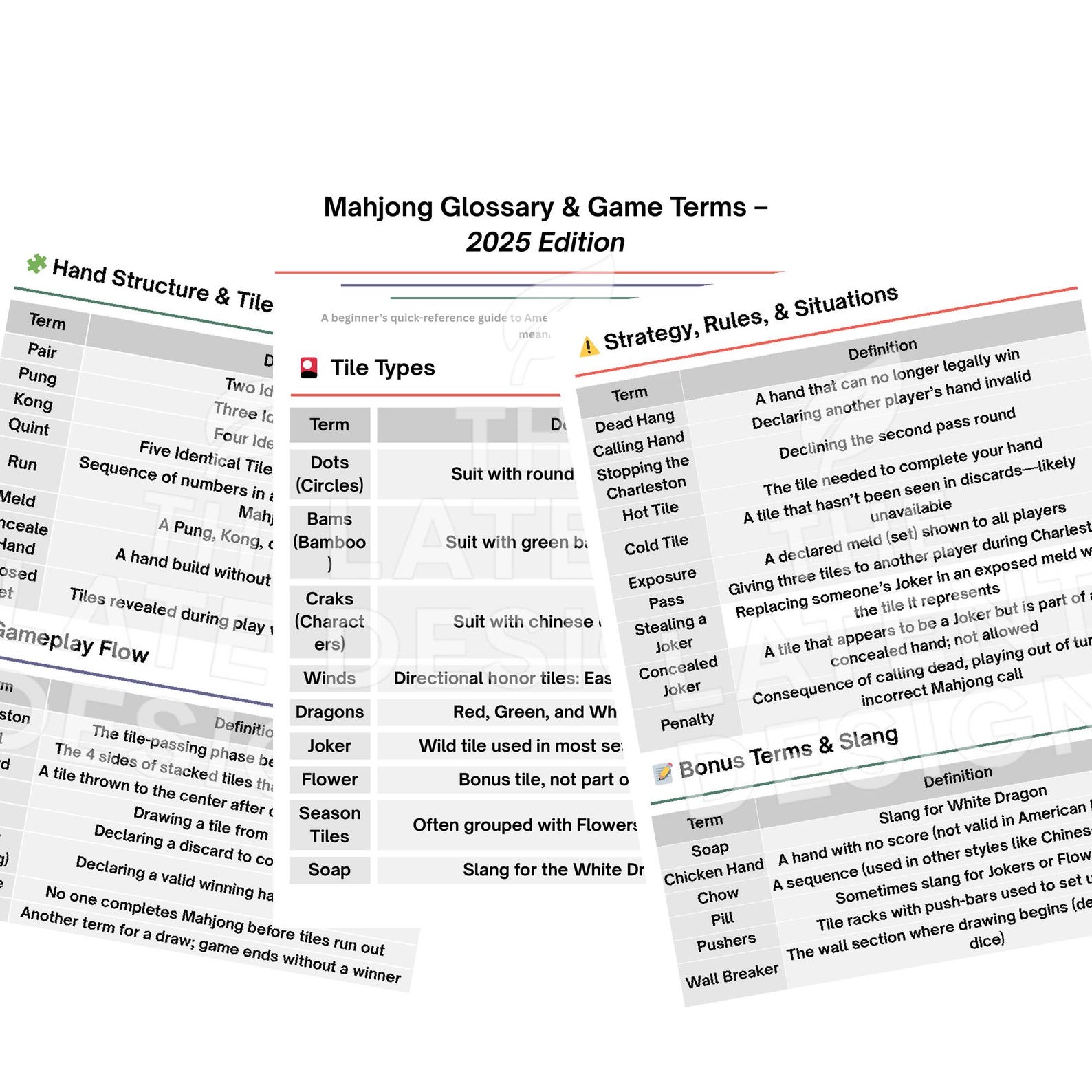 PRINTABLE American Mahjong Glossary and Game Terms, Beginner Reference ...
