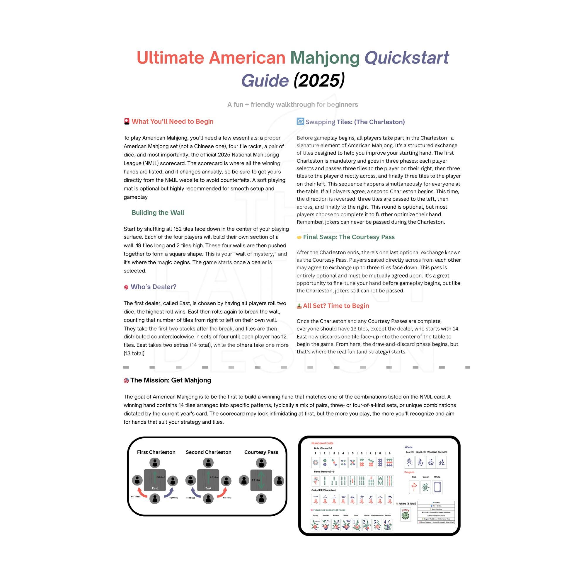 PRINTABLE American Mahjong Quickstart Guide 2025, Beginner Game ...