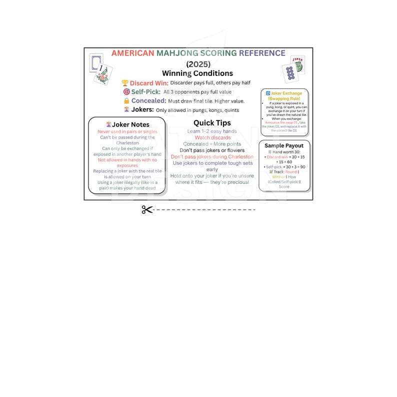 PRINTABLE American Mahjong Scoring Reference Card, Cheat Sheet for ...