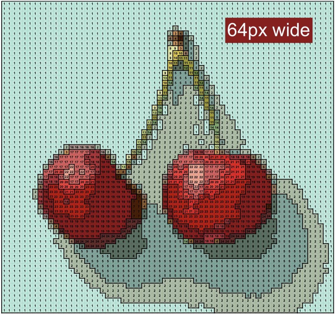 Cherries Color by Numbers - Poster - Etsy