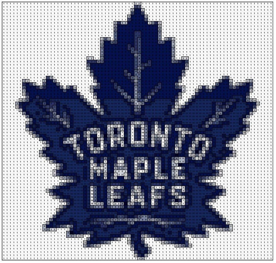 Toronto Maple Leafs Color by Numbers/crochet/beading/cross-stitch ...