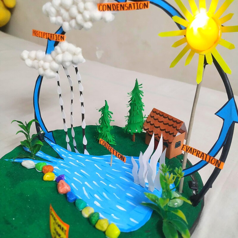 Materials to Use for a Model on the Water Cycle - Etsy Canada