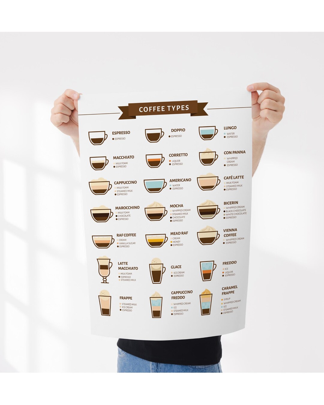 Coffee Types Art Print: Coffee Recipes Poster (digital Download) - Etsy
